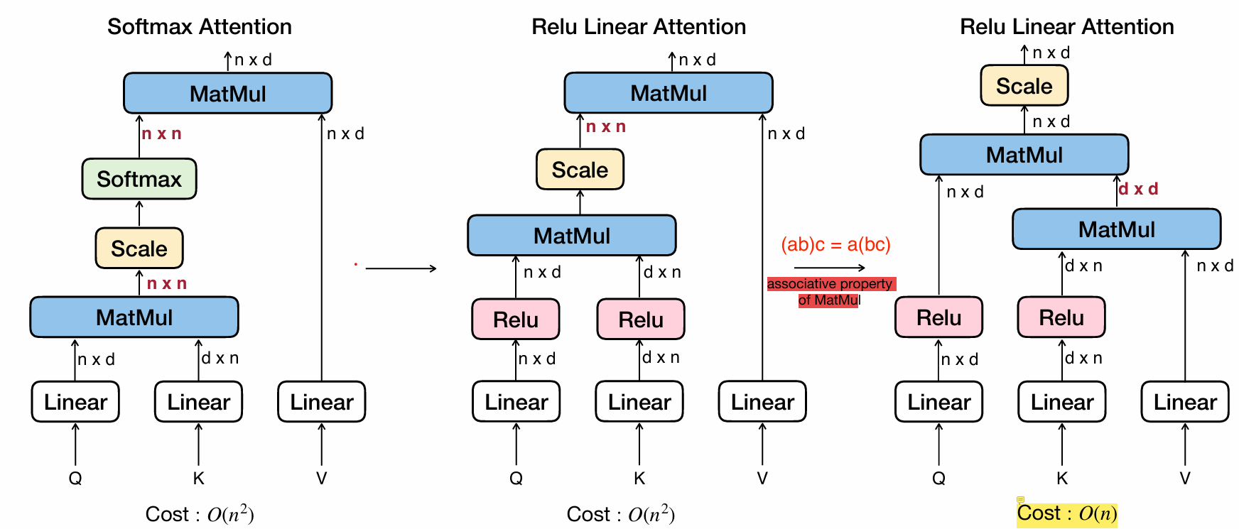 Efficient Attention - Woongjoon_AI