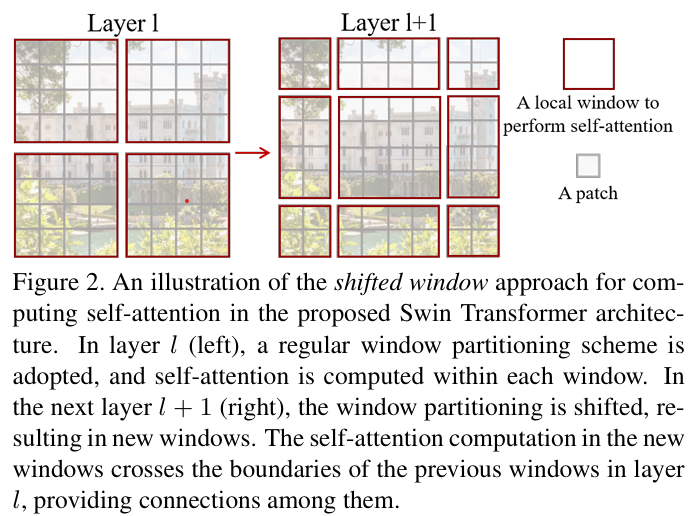 Efficient Attention - Woongjoon_AI